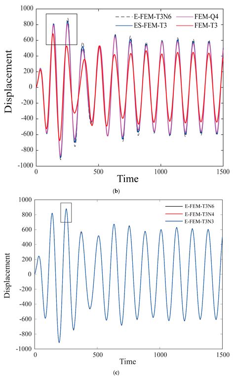 enriched finite element method based on interpolation covers for