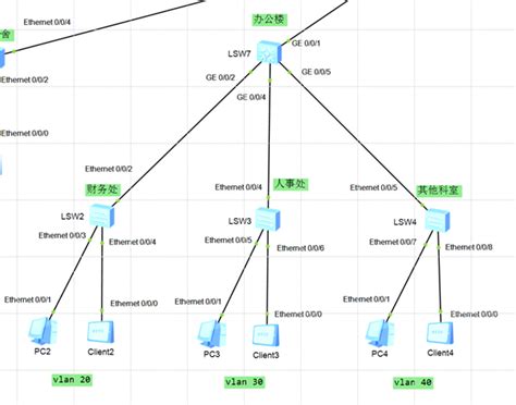 使用eNSP搭建的小型校园网 基于华为ensp的计算机网络作业 小型校园网 CSDN博客