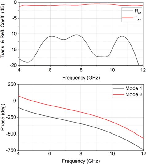 Figure 1 From A High Power Capable Electronically Reconfigurable