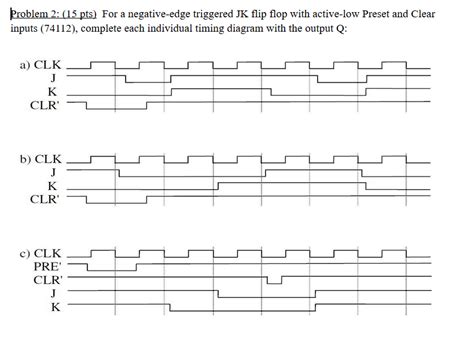 Solved Þroblem 2 15 Pts For A Negative Edge Triggered Jk