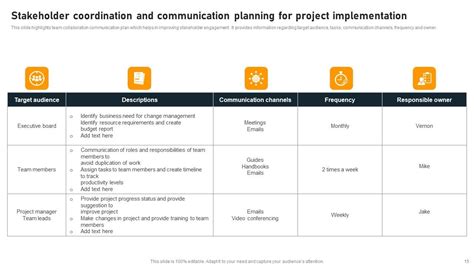 Communication Coordination And Planning Implementation Ppt Powerpoint Presentation Complete Deck