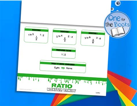 6th Grade Math Project Ideas One For The Books Math Resources