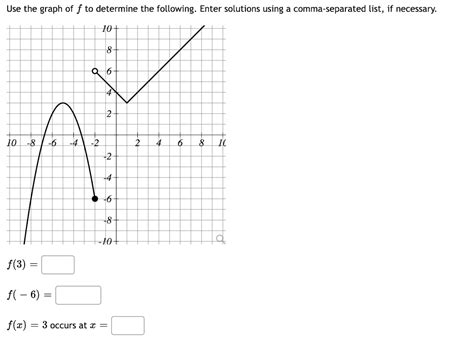Solved Use The Graph Of F To Determine The Following Enter Chegg