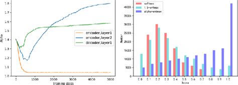 Adaptive Sparse And Monotonic Attention For Transformer Based Automatic Speech Recognition
