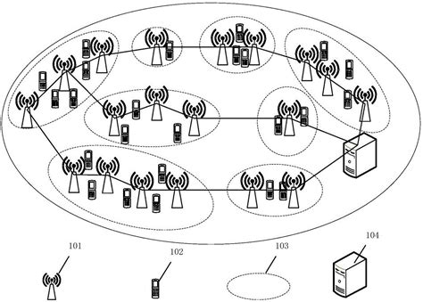 user scheduling method based on dynamical clustering of densely