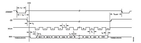 adi模数转换ad7091的spi驱动接口verilog 代码 视频 adi接口 csdn博客