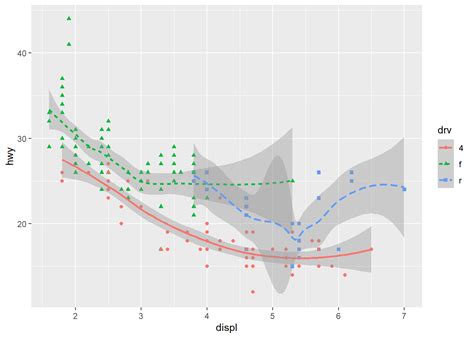 Lesson 6 Plotting With Ggplot Part 1