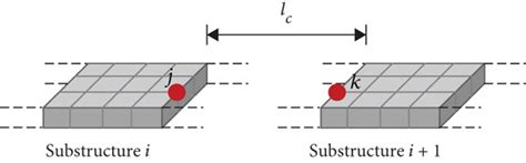 Modular Dynamic Modeling For On‐orbit Assembly Of Large‐scale Space Structures Zhou 2023