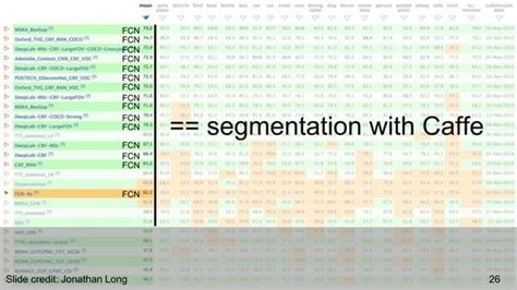 Fully Convolutional Networks For Semantic Segmentation Pptx