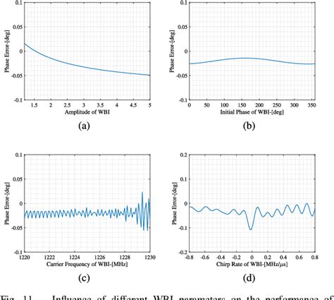 Figure 11 From An Advanced Rfi Mitigation Scheme For Phase Synchronization Of Bistatic Sar Based