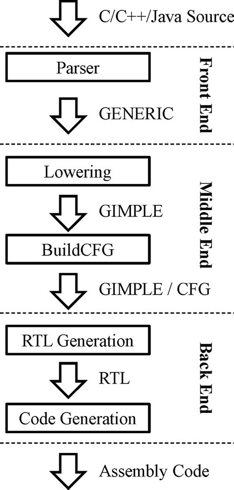 Gcc Architecture Callanan Et Al 2006 Download Scientific Diagram