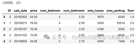最简数据挖掘 房价预测 房价预测模型 csdn博客