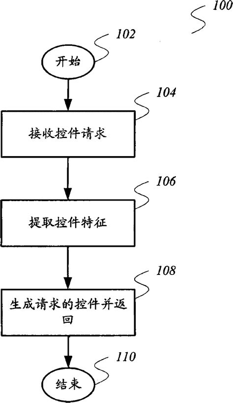 Method And System For Generating Interface Control Eureka Patsnap