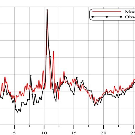 Diagram Of SDI Measured And SDI Normalized Download Scientific Diagram