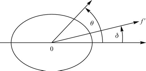 The Scheme Of The Shift Formation In The Angular Distribution Of