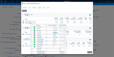 Supervision De Serveurs Linux Servicepilot