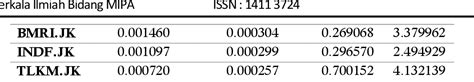 Table 2 From Comparison Of Portfolio Mean Variance Method With The Mean Variance Skewness