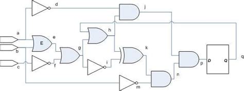1 Example Sequential Circuit Download Scientific Diagram