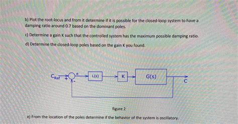 Problem The Open Loop TF Of A Control System Is Chegg