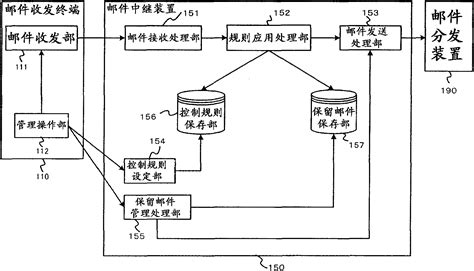 Information Processor And Control Method Thereof Eureka Patsnap