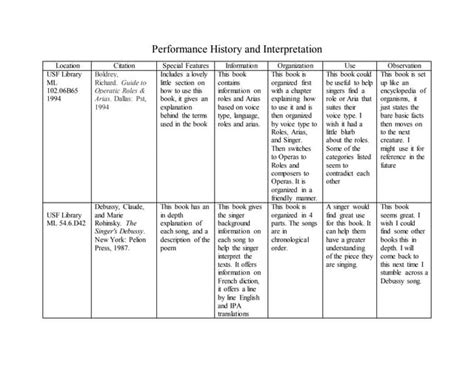 Bibliography Docx Worldinternational Music Music