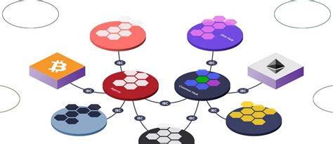 how is inter blockchain communication and interoperability achieved hackernoon