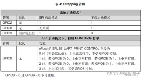 Esp C3入门1 Vscodeidf 开发环境vscode Idf怎么用 Csdn博客