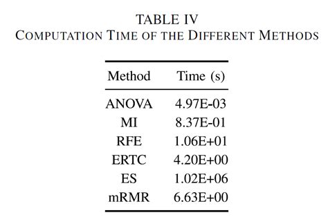 Optimal Feature Selection For Defect Classification In Semiconductor Wafers