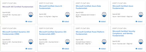 Heuristics On The Microsoft Fundamentals Certificates