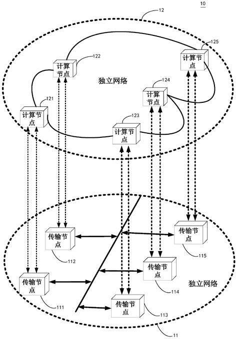 Data Transmission Method And System Electronic Device Storage Medium Eureka Patsnap