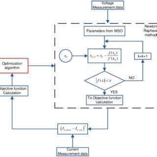 Parameter Extraction Using The Newton Raphson Method Integrated With Download Scientific
