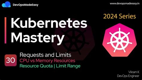 Requests And Limits Resourequota And Limitrange Objects Youtube