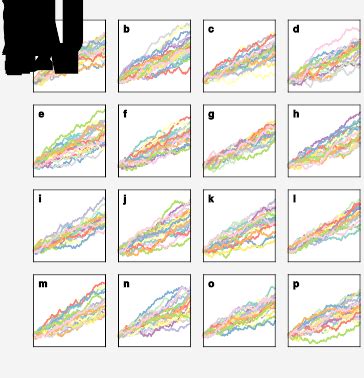 Subplots ProPlot Documentation