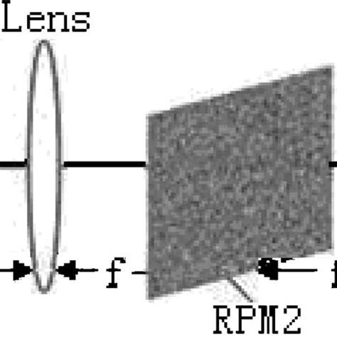 architecture of optical encryption system based on a 4 f correlator