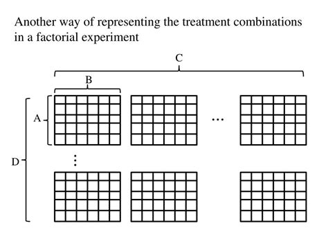 PPT Factorial Experiments PowerPoint Presentation Free Download ID