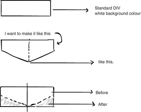 Html How To Make Custom Shape Div Or Manipulate Divs Stack Overflow