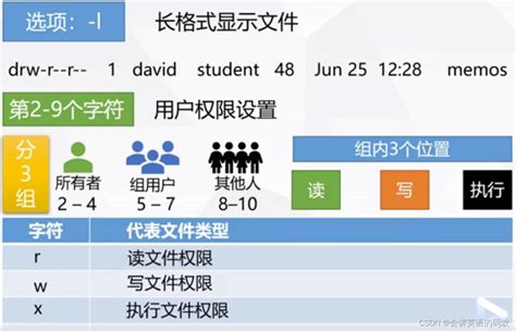 [linux] 文件 目录命令 csdn博客