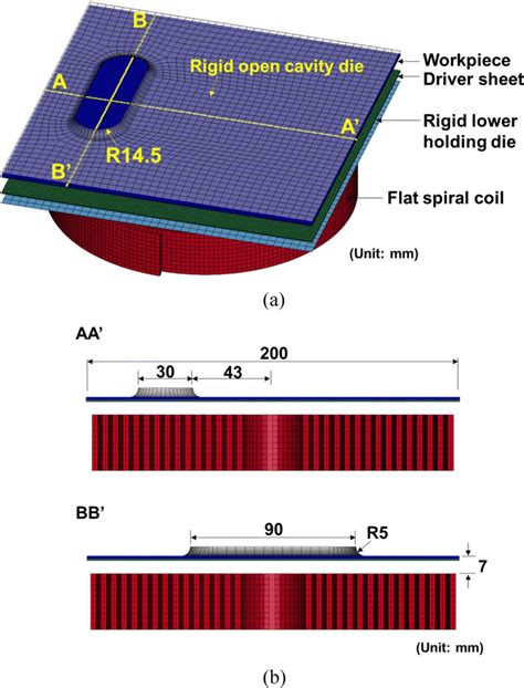 Fe Meshes Of Elliptical Bulge Test A Iso View And B Section View Download Scientific Diagram
