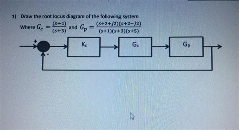 Solved Draw The Root Locus Diagram Of The Following Chegg