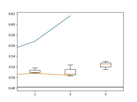 Python Putting Multiple Style Of Plots Into One Stack Overflow