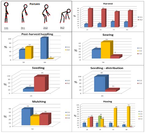 Posture Combinations During Work Systems And Tasks Download