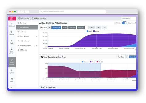 Attribute Based Access Control Abac Racktop Cyberstorage Solutions