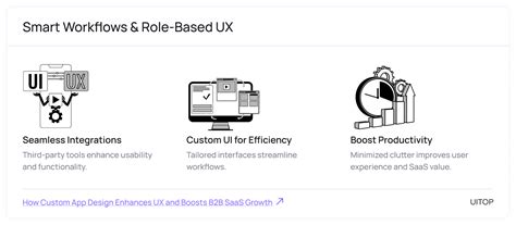 custom app design the secret to successful b2b saas platforms uitop
