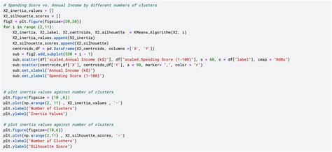 Clustering Algorithm For Customer Segmentation By Destin Gong Jul