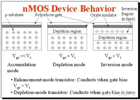 What Is Accumulation Region In Mosfet Copy And Paste 知乎