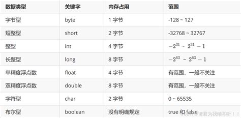 数据类型与变量 Csdn博客