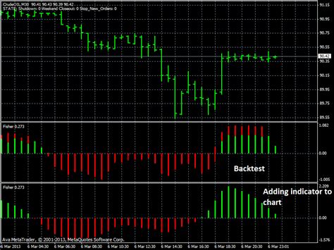 Mql4 Chart Properties How Do I Calculate Values On A Trendline Trend