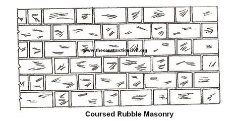 coursed rubble masonry the construction civil
