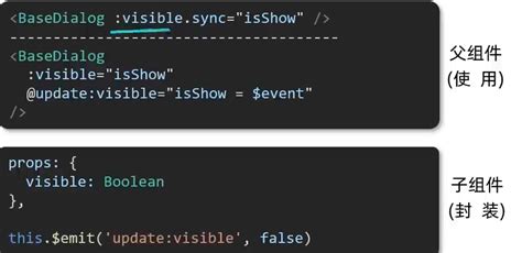 【vue】组件通信2 Csdn博客