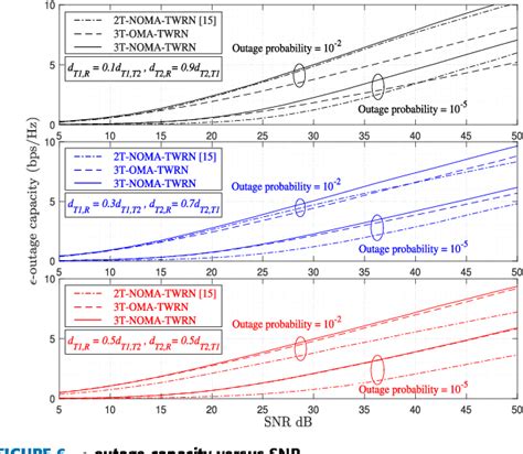 Figure 6 From Performance Analysis Of Noma Based Transmission In Two